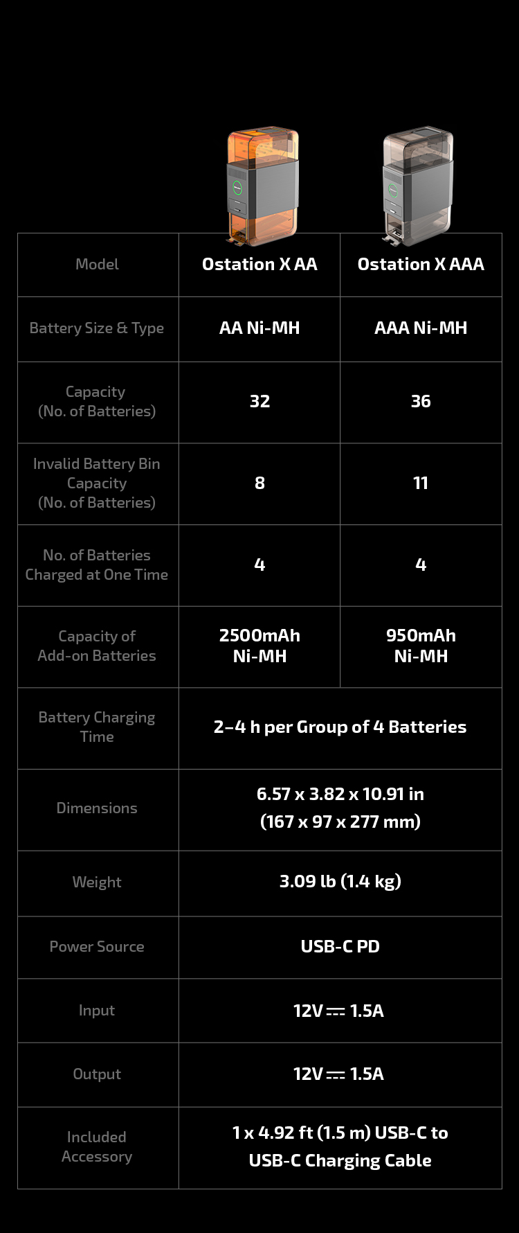 Ostation X - World's First 3-in-1 Smart Charger for 32 Batteries ...