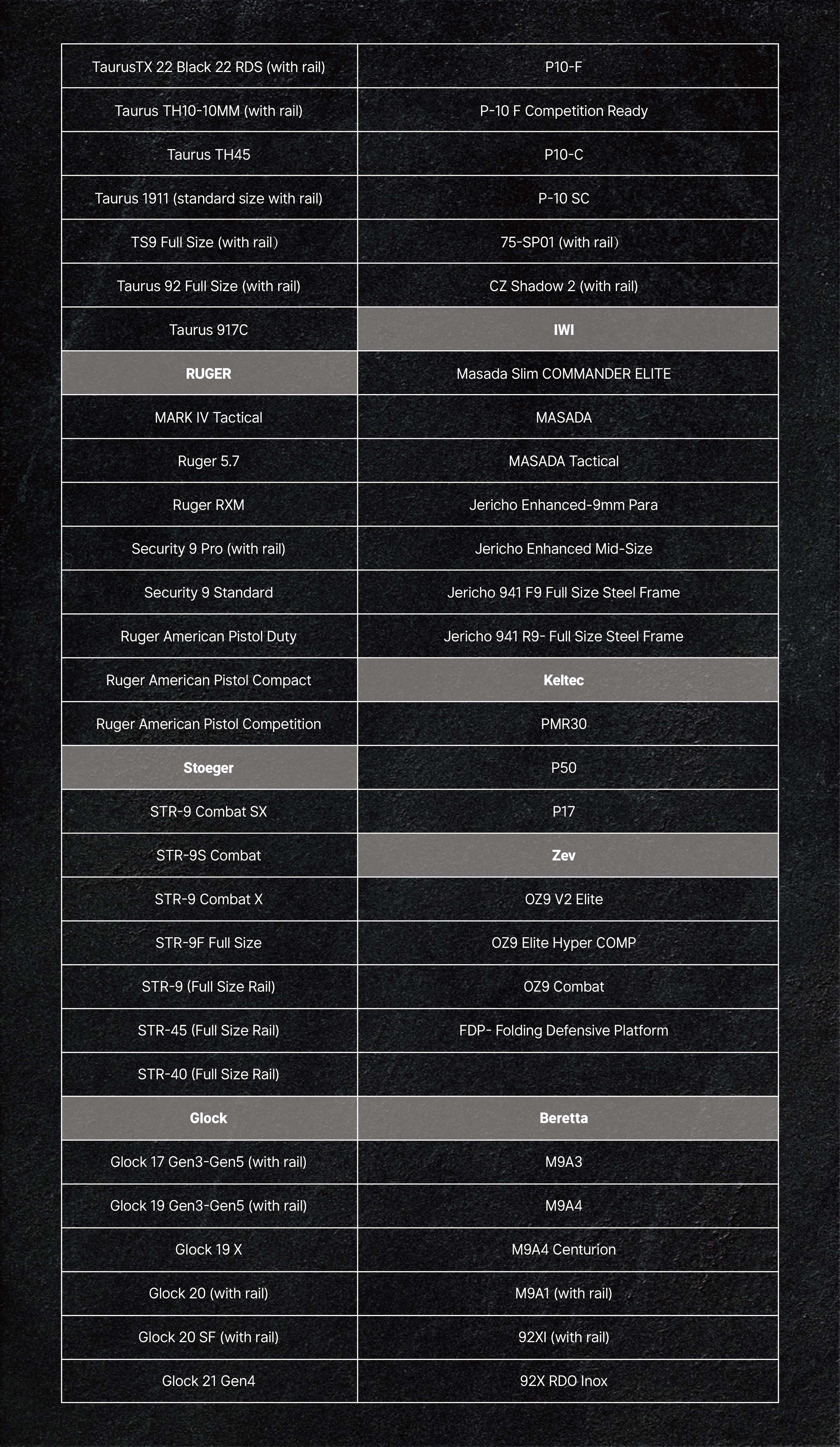 PL X Tactical Weapon Light 1200 Lumens Dual Beam USB C Rail Mount - Olight