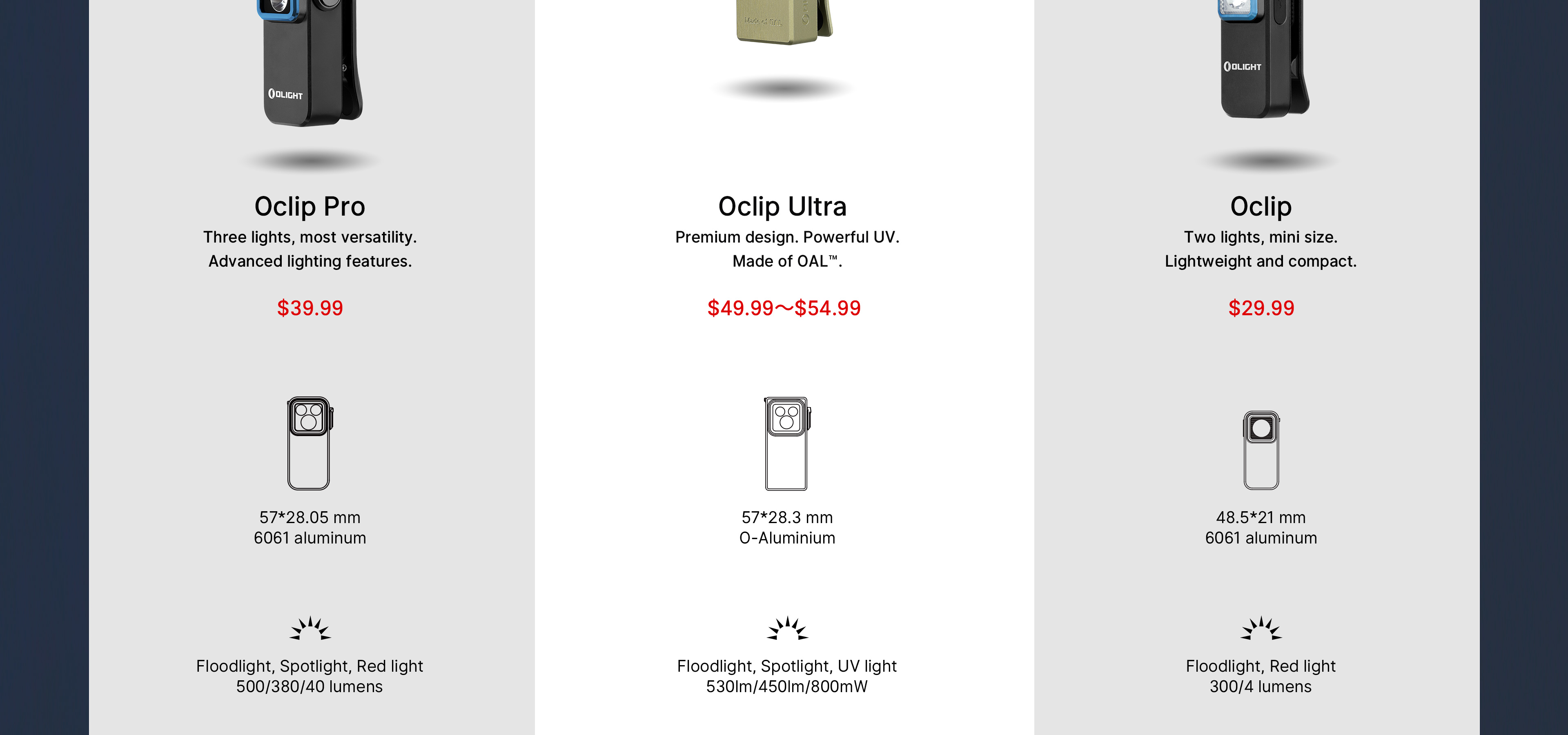 "Oclip Ultra EDC Light: 3-in-1 Flood, Spot & UV Modes"- Olight