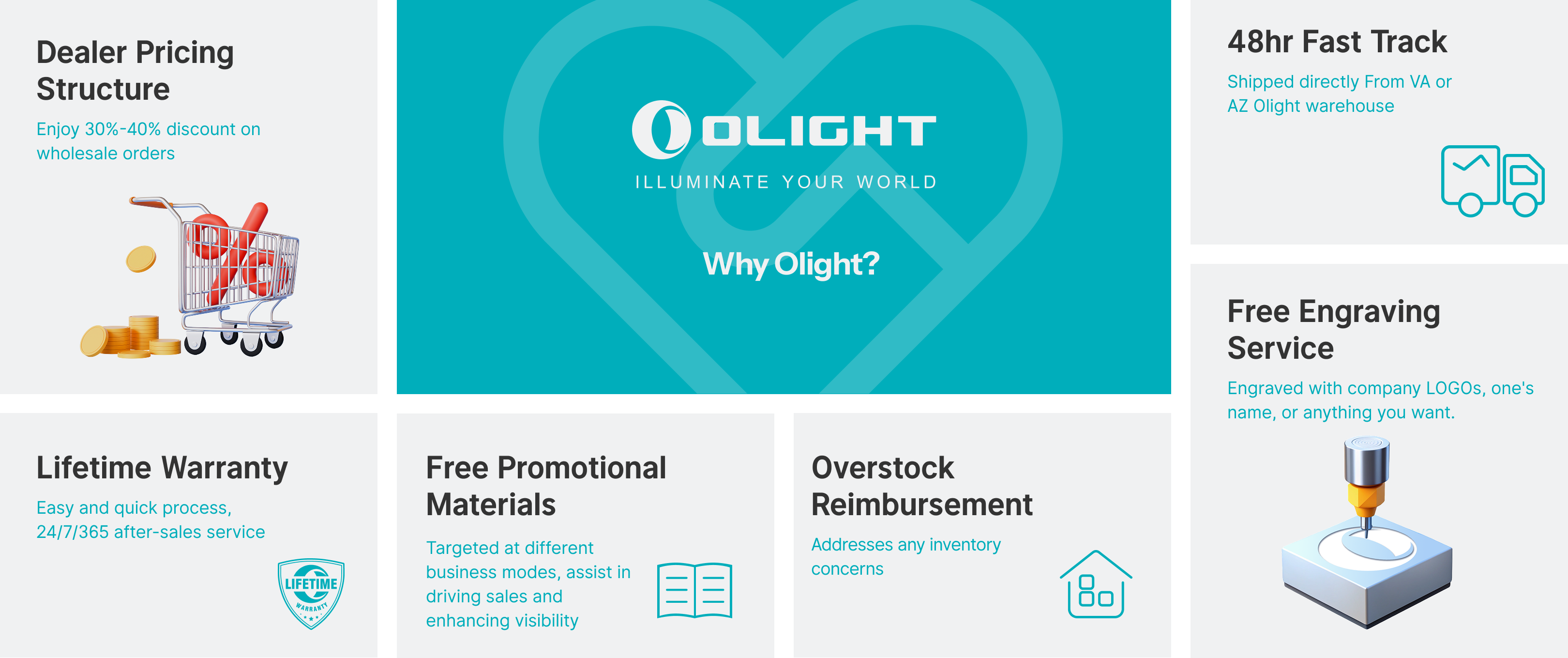 Dealers & Wholesale - Olight Store